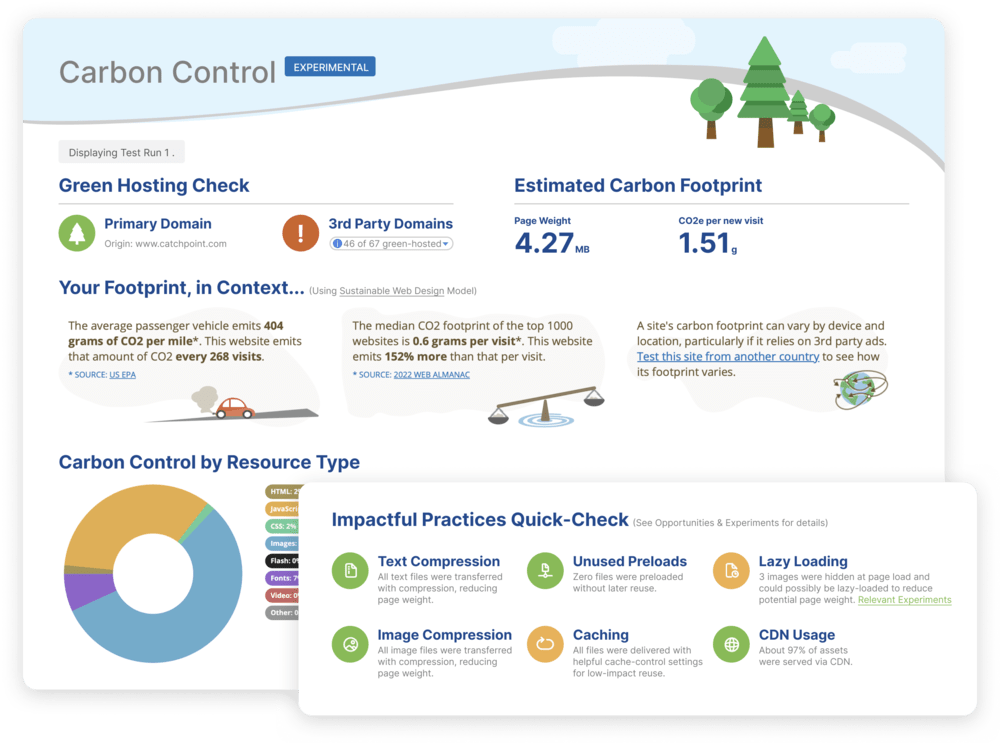 Website Experience Monitoring Solution | Catchpoint IPM